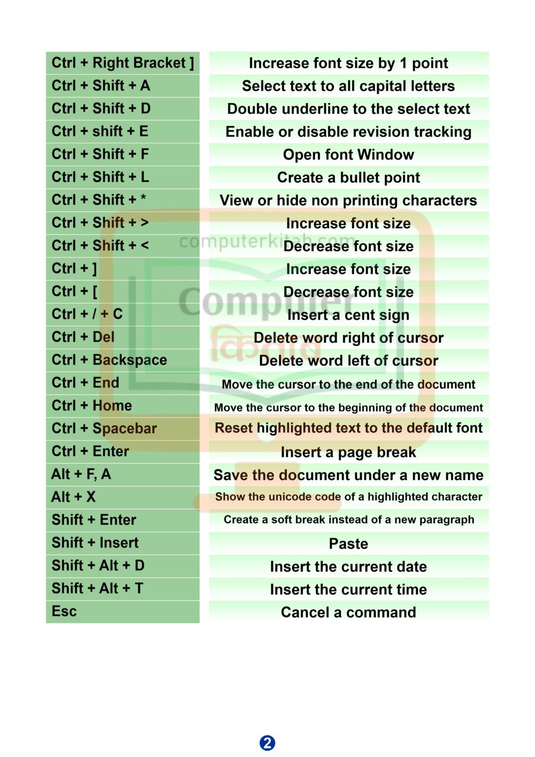 MS Word All Shortcut Keys - Computer Kitab