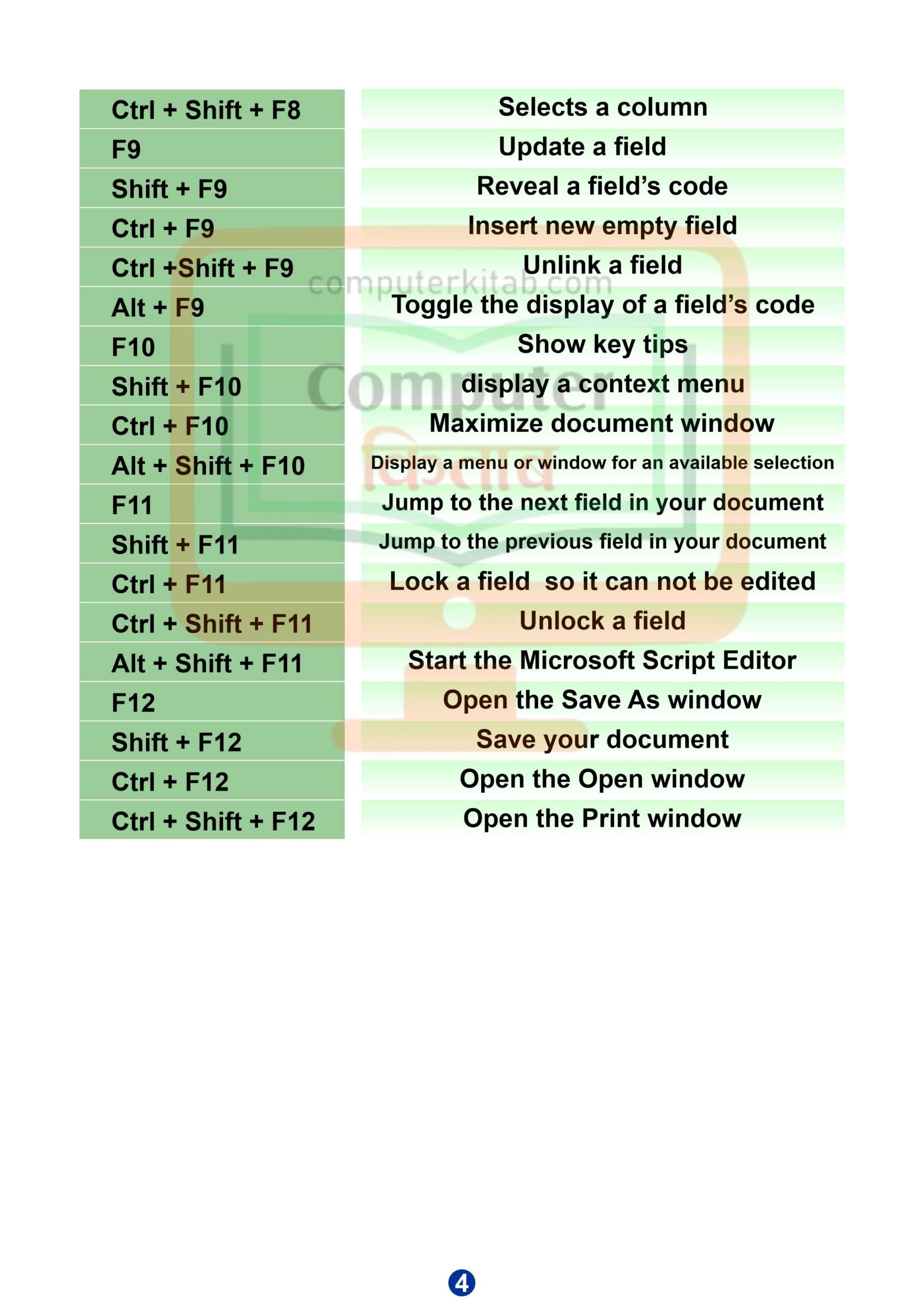 MS Word All Shortcut Keys - Computer Kitab
